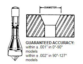 CHAMFER GAGE Protool Engineering