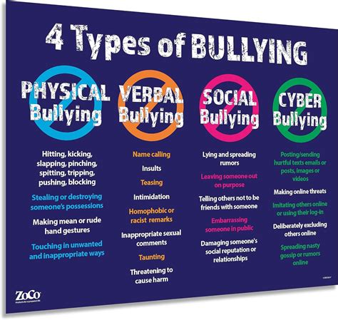 Laminated Anti Bullying Poster For Schools Australia Ubuy