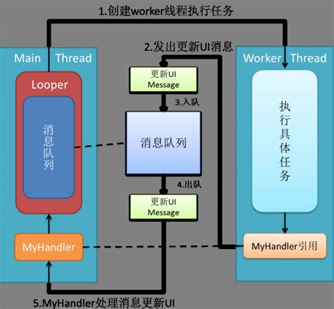 多线程 · android课程手册
