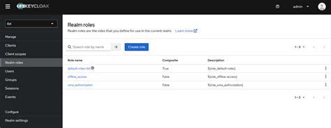 Secure Rest Apis With Oauth2keycloak By Digvijay Singh Medium