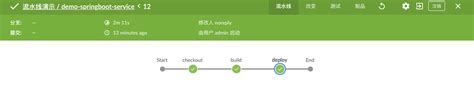 6 4 java springboot项目发布流水线 jenkins2 pipeline docs