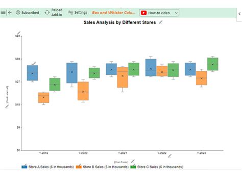 Eliminate Duplicates In Excel For Clean And Accurate Insights