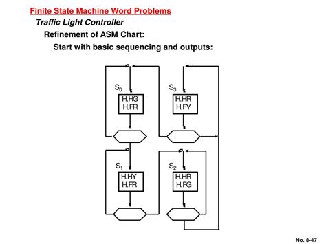 PPT Chapter 8 Finite State Machine Design PowerPoint Presentation Free Download ID 4388919