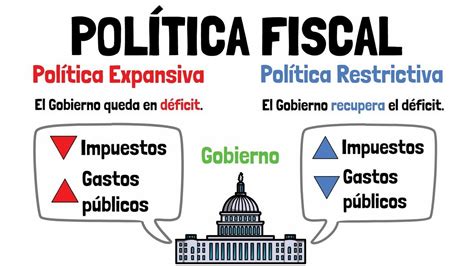 El Impacto De Las Políticas Fiscales En La Economía
