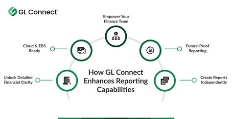 Oraclereporting Glconnect Splashbi Reporting Analytics