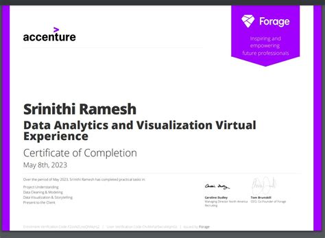Srinithi Ramesh On Linkedin Accentureinternship Dataanalytics Visualization Virtualinternship