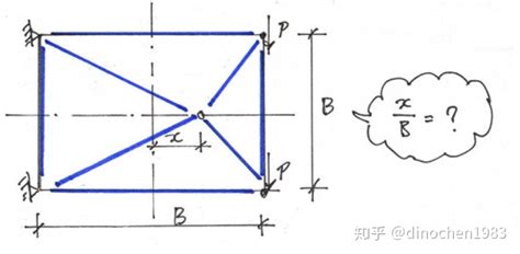 桁架 拓扑优化 Matlab程序【dino结构笔记】伸臂桁架的几何优化方法 Csdn博客