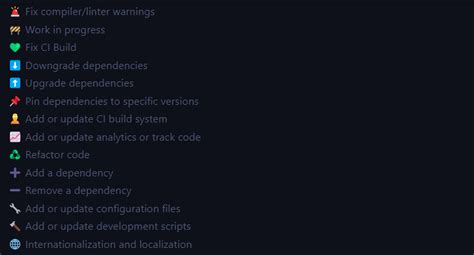 GitHub Emerson Clean Architecture Nestjs This Is A Simple Project Applying The TDD SOLID