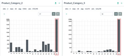Maximizing Sales With Market Basket Analysis Data Science Central