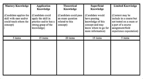 Q Sort Distribution Map Download Scientific Diagram