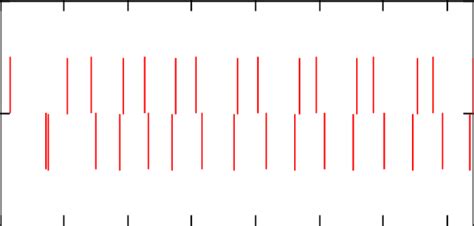 the classification control signal download scientific diagram