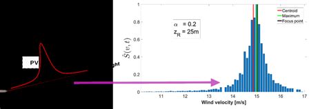 Ilustration Of The Velocity Spectrum Obtained Due To The Pv Spatial Download Scientific Diagram