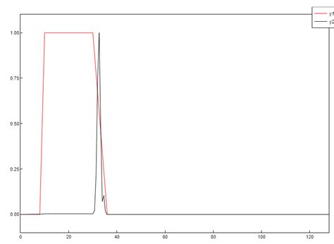 Filter Design Matlab Firls Least Squares Linear Phase Fir Filter Design Alternative Signal