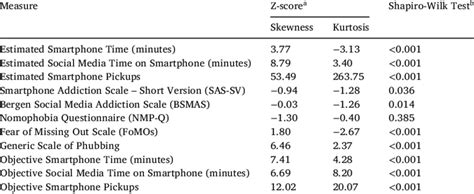 Normality Statistics For Study Variables Download Scientific Diagram