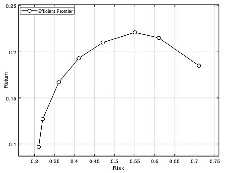 Extracted Market Efficient Frontier Source Research Calculation Download Scientific Diagram
