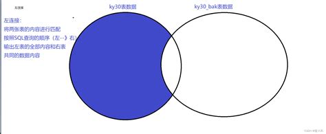 Sql高阶语句 Csdn博客