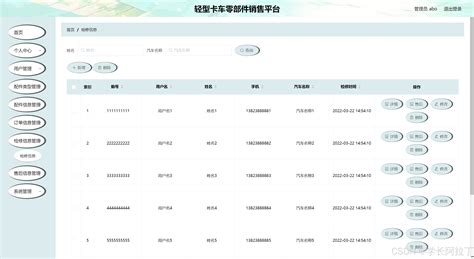 Java毕业设计 基于ssm的轻型卡车零部件销售平台【代码论文ppt】 Csdn博客