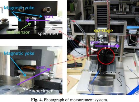 Figure 1 From Development Of Simultaneous Nondestructive Evaluation