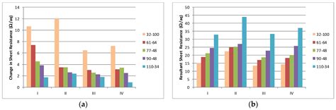 Improved Manufacturing Performance Of Screen Printed Carbon Electrodes Through Material Formulation