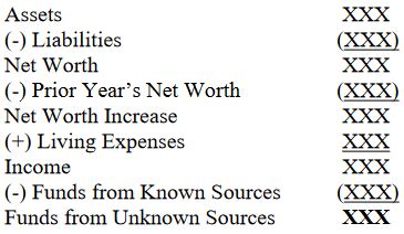 The Net Worth Calculation Download Scientific Diagram