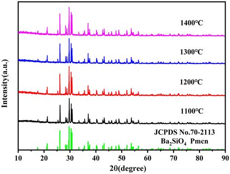 xrd patterns of bso 0 08eu phosphors calcined at different