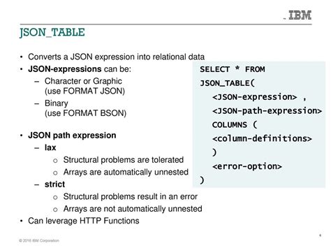 The JSON Agenda Welcome To JSON What Is JSON And Why Should I Care About JSON RESTfull