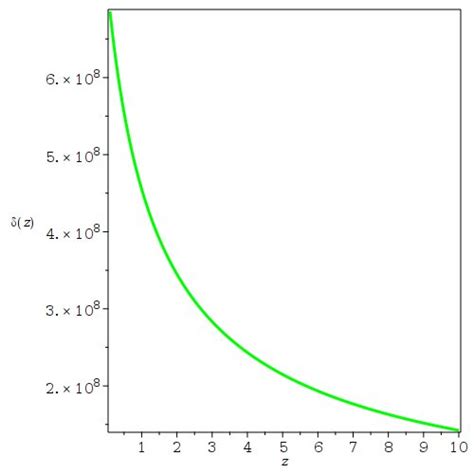 Plot Of Energy Density Perturbations Versus Redshift For Λcdm Limits Download Scientific