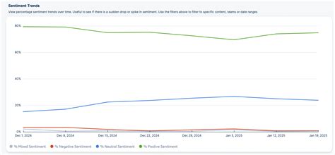 Advanced Sentiment Dashboard Workvivo Help Center Advanced Sentiment Dashboard Workvivo Help Center