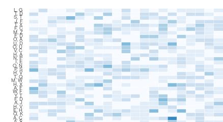 Python How To Unstacked Yticklabel In Matplotlib Pcolor Stack Overflow