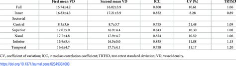 First And Second Mean Values Intraclass Correlation Coefficient Download Scientific Diagram
