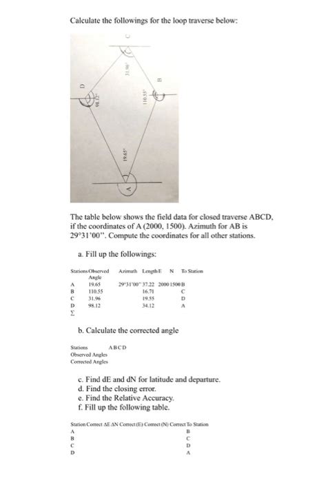 Solved Calculate The Followings For The Loop Traverse Below