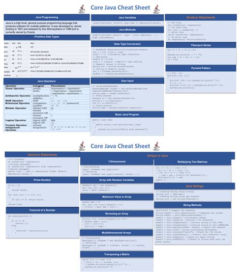 Core Java Cheat Sheet Pdf Java Programming Language Integer