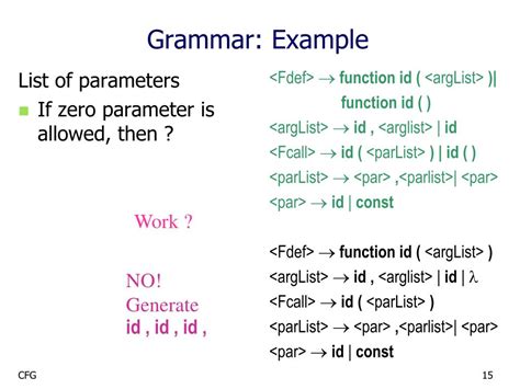 PPT CSC Compiler Construction Context Free Grammars PowerPoint Presentation ID