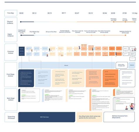 Customer Journey Map Powerpoint Ppt Template Artofit