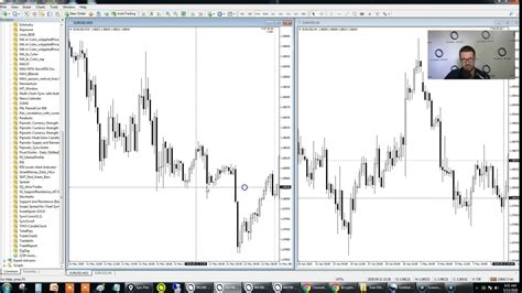 How To Sync The Cursor In Mt4 Charts Youtube