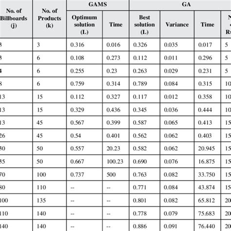 Large Scale Problems Download Table