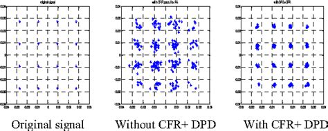Figure 4 From A Crest Factor Reduction Method In Digital Predistortion