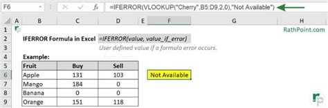 How To Use Iferror Formula In Excel