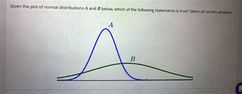 Solved Given The Plot Of Normal Distributions And B Below Which Ofthe