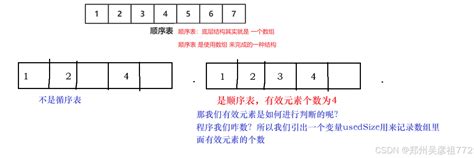 数据结构 Arraylist 一起探索顺序表的底层实现forinteger Integerlist Csdn博客