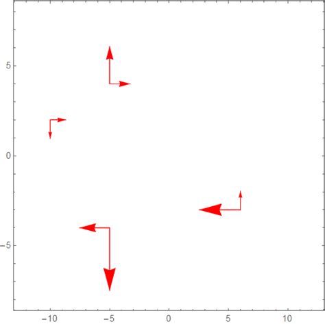 Plotting Plot Vectors As Sums Of Vectors Along The Axes Mathematica
