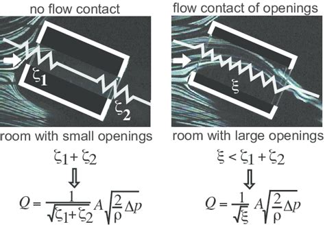 Use Of Total Pressure Loss Coefficient Instead Of Pressure Loss