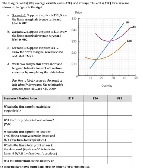 Solved The Marginal Costs Mc Average Variable Costs