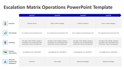 Escalation Matrix Template Modern Resume Template Word