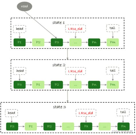 mysql日常巡检参考（持续更新） mysql巡检 csdn博客