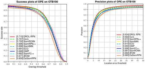 Sensors Free Full Text Siamot An Improved Siamese Network With