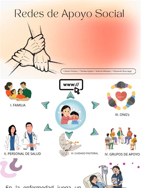 Redes De Apoyo Social Pdf