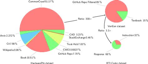 Figure 4 From A Generalize Hardware Debugging Approach For Large