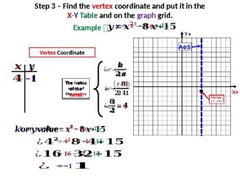 Graphing Quadratic Equations Without A Calculator By Priceless Math