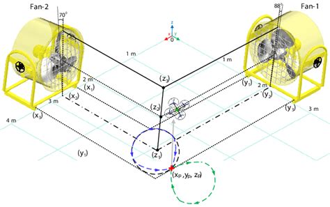 Representation Of Wind Disturbance Using Two Fans On The Uav Download Scientific Diagram